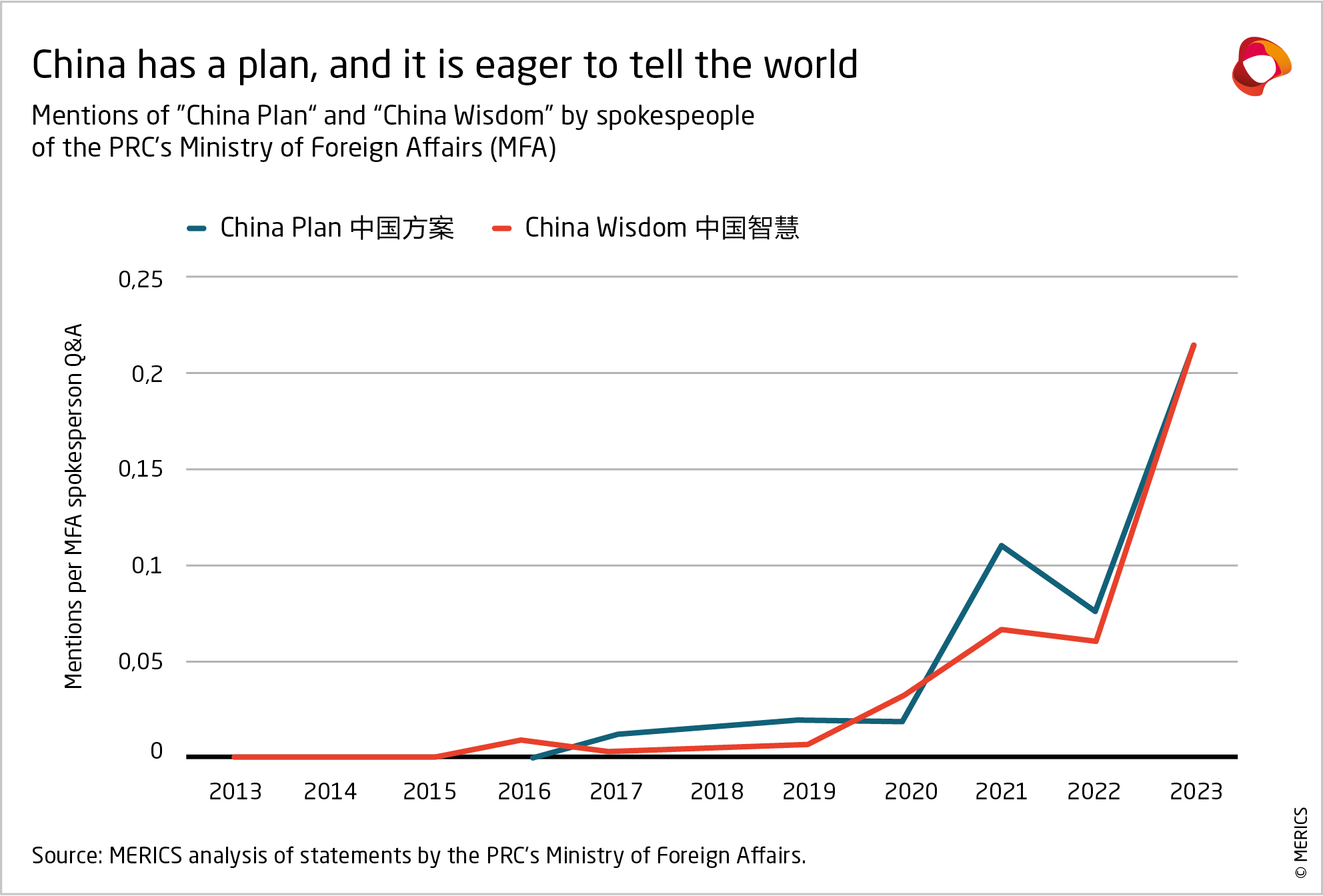 Image control: How China struggles for discourse power | Merics