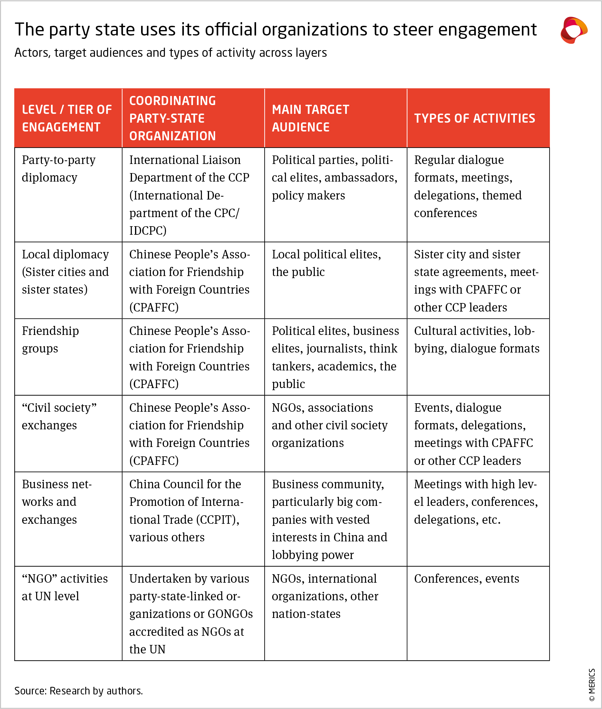 Image control: How China struggles for discourse power | Merics